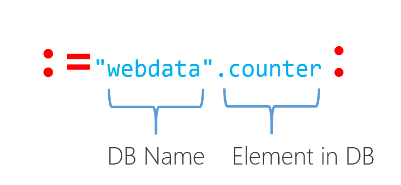Siemens S7 1200 Web Server Tutorial From Getting Started To Html5 User Defined Pages Dmc Inc